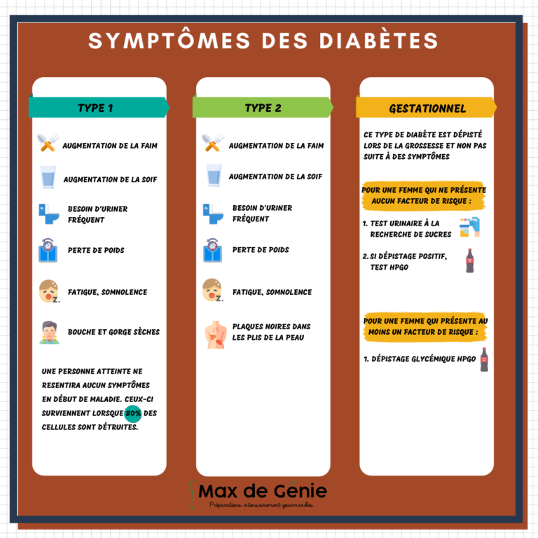 Quelles différences entre les diabètes de type 1, 2 et gestationnel ... Quelles différences entre les diabètes de type 1, 2 et gestationnel ...