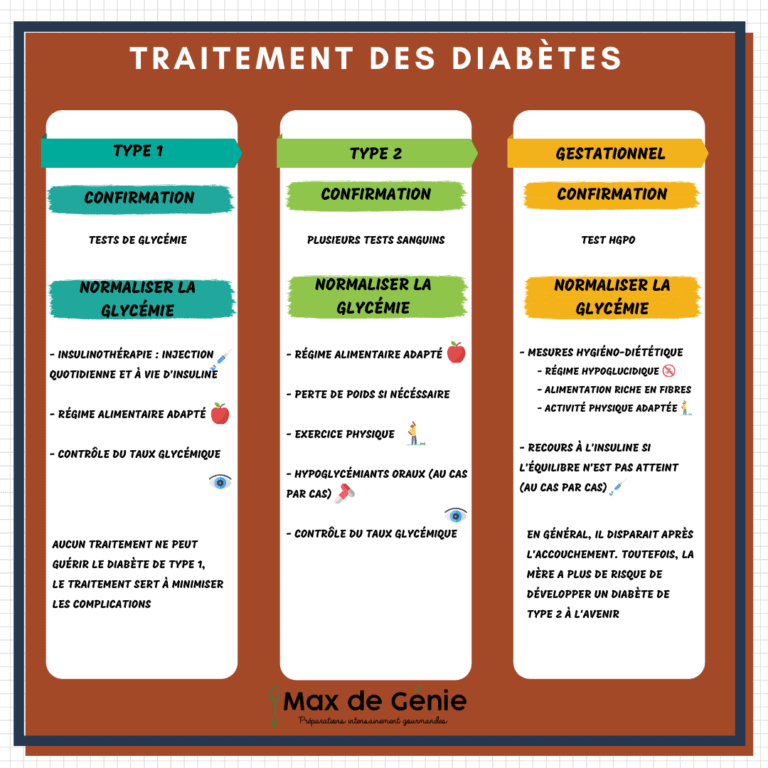 Quelles différences entre les diabètes de type 1, 2 et gestationnel ... Quelles différences entre les diabètes de type 1, 2 et gestationnel ...