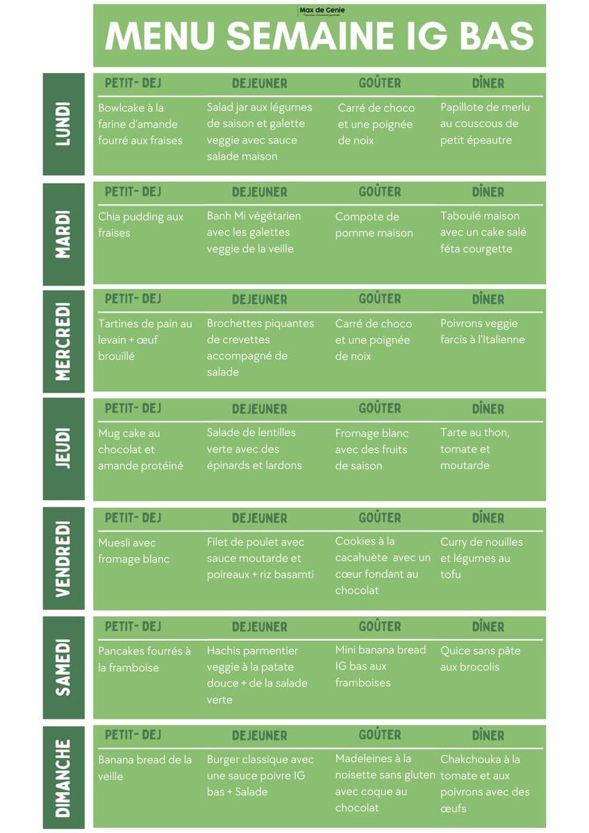 Semaine de menu d'été de recettes IG bas - Max de Génie