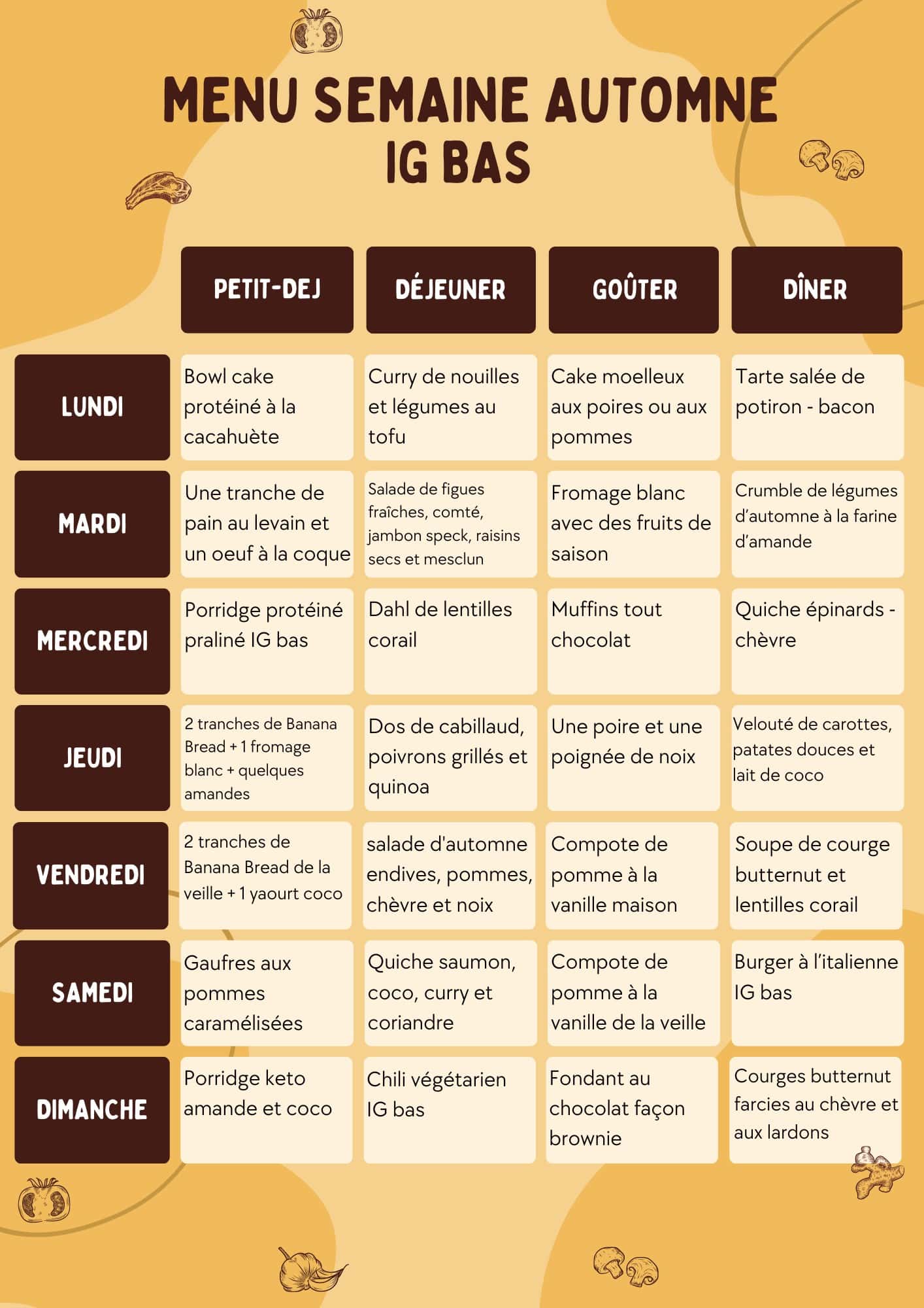 Semaine de menu d'automne de recettes IG bas - Max de Génie